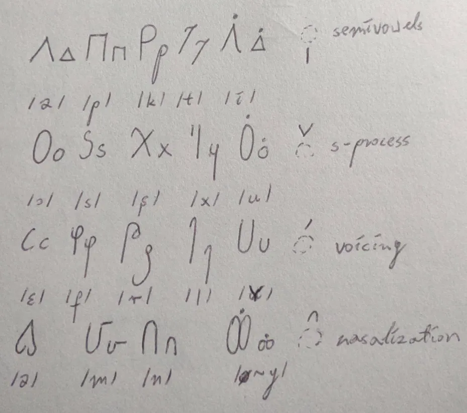 File:Toli script.webp - Nguhcraft Wiki